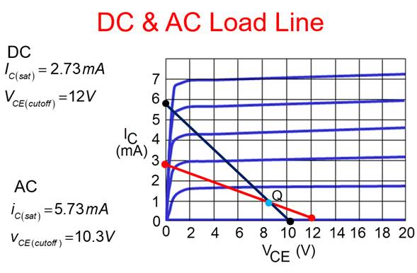 Chart, line chartDescription automatically generated